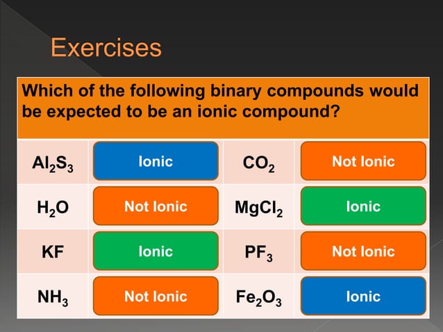 BINARY IONIC COMPOUND.pptx