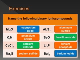BINARY IONIC COMPOUND.pptx
