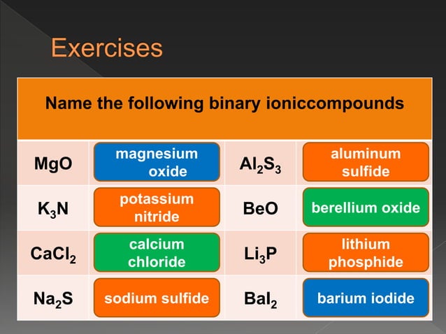 BINARY IONIC COMPOUND.pptx