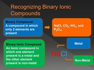 Non Ionic Compound Examples