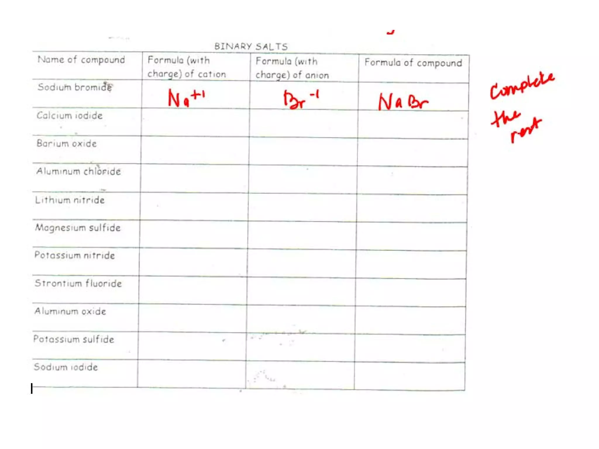Binary ionic formula practice | PDF | Chemistry | Science