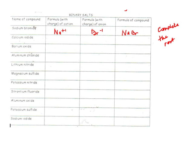 Binary ionic formula practice | PDF | Chemistry | Science