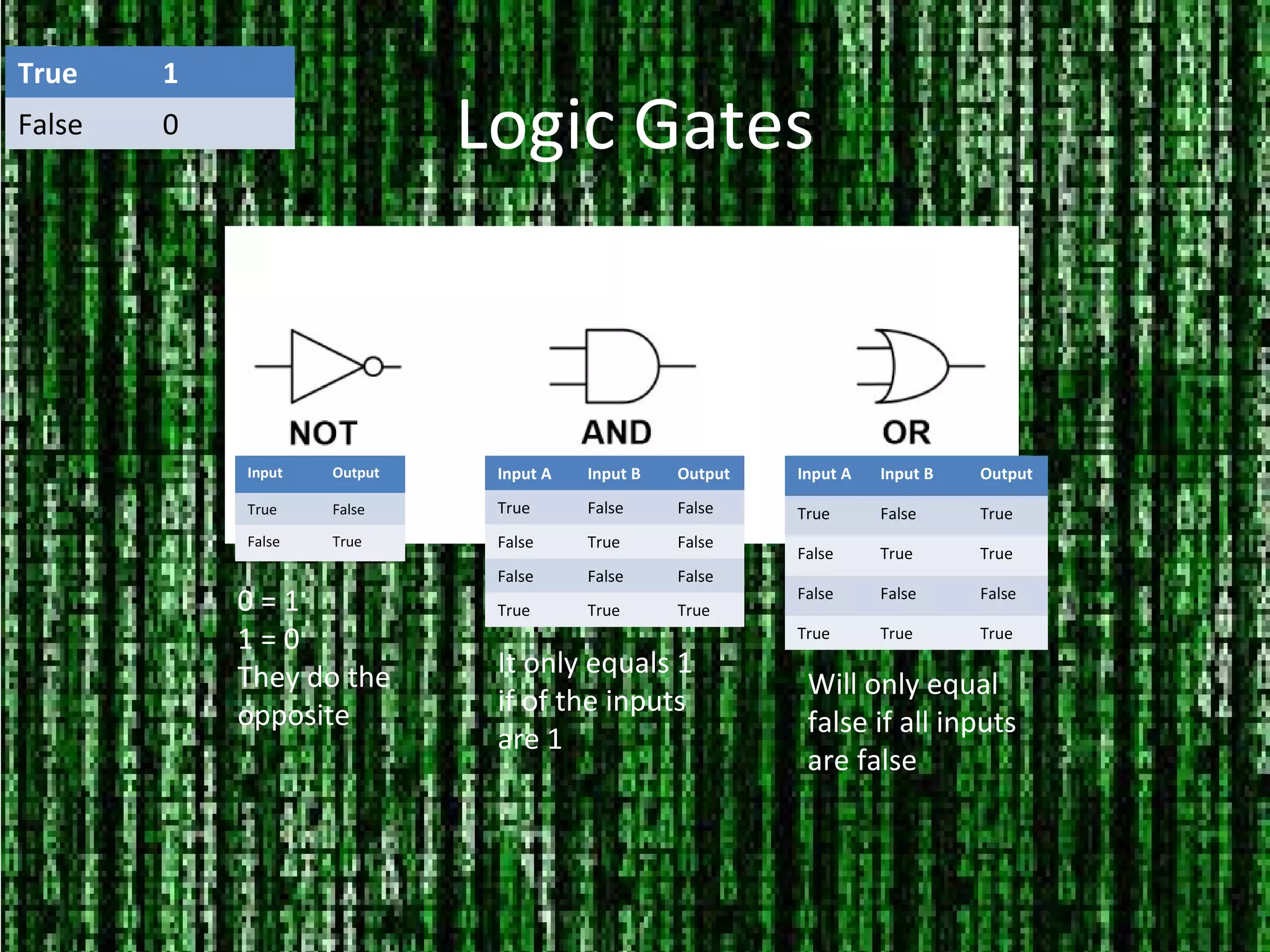 Binary logic | PPT