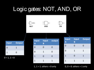 Binary logic | PPT
