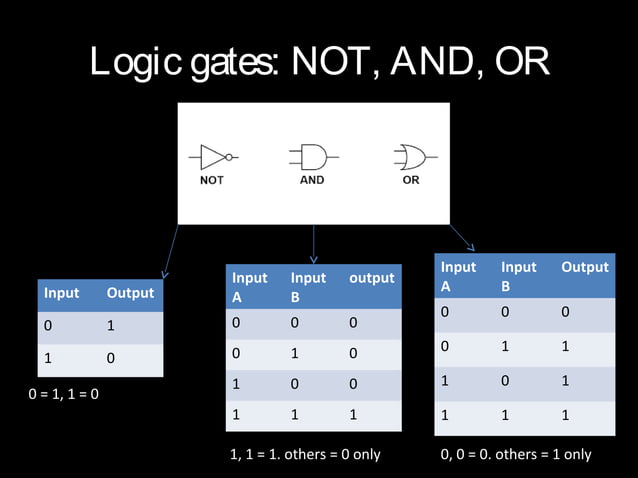 Binary logic | PPT