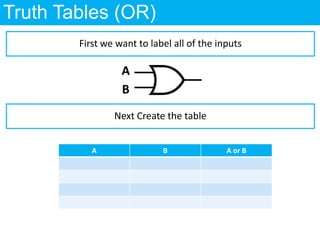 OCR GCSE Computing - Binary logic and Truth Tables | PPT