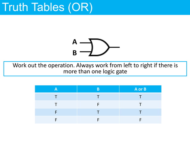 OCR GCSE Computing - Binary logic and Truth Tables | PPT