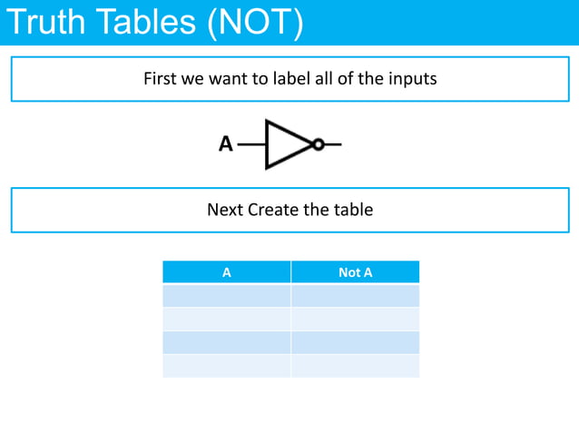 OCR GCSE Computing - Binary logic and Truth Tables | PPT