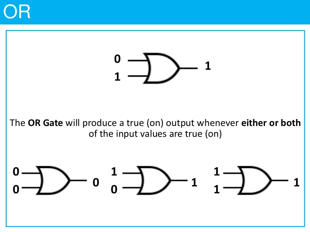 Ocr Gcse Computing Binary Logic And Truth Tables