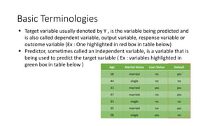 What is Binary Logistic Regression Classification and How is it Used in Analysis? | PPTX