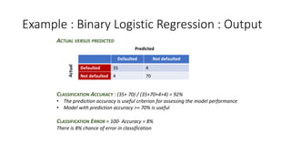 What is Binary Logistic Regression Classification and How is it Used in ...