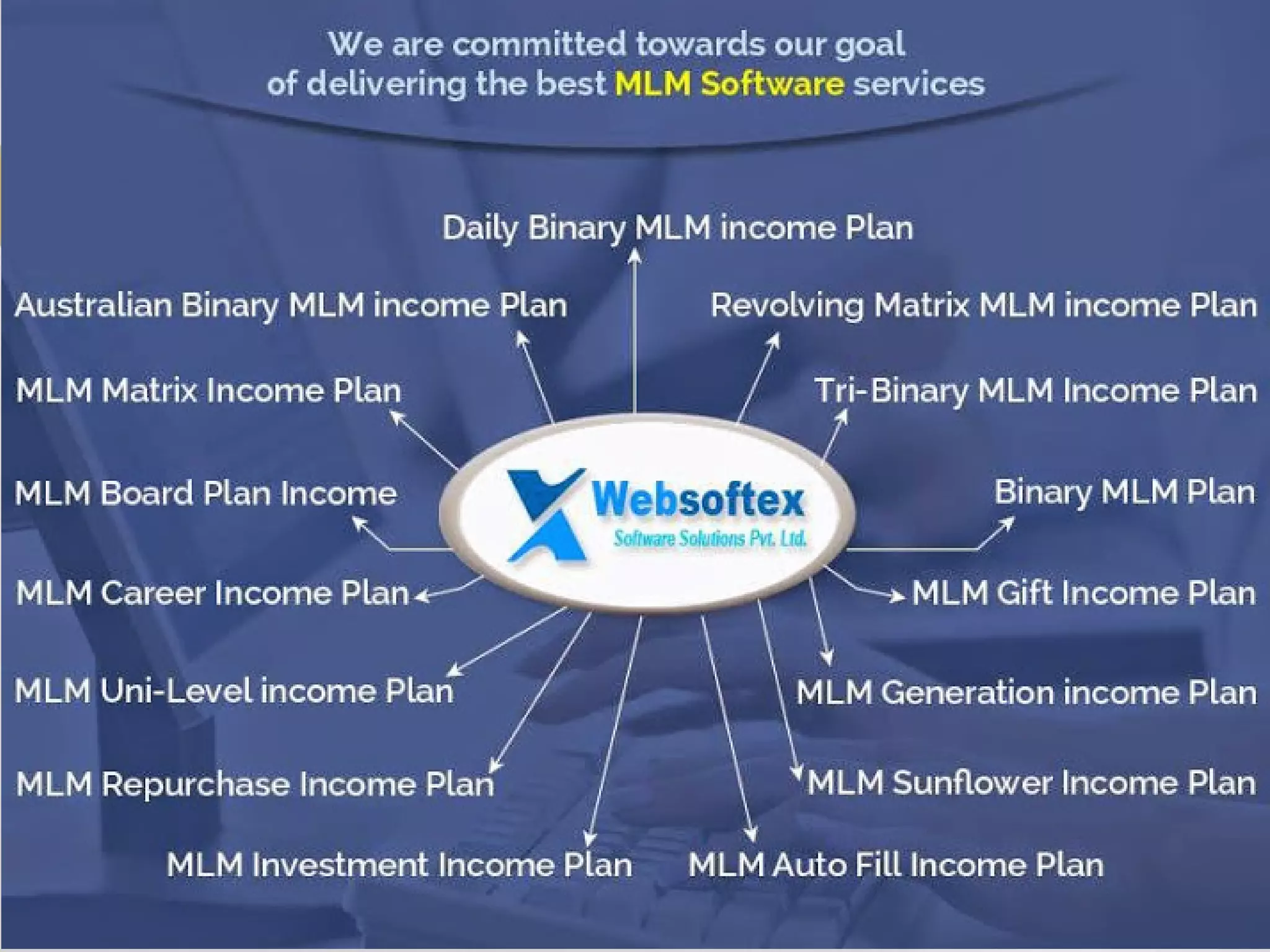 Binary mlm, matrix mlm plan, binary mlm calculator, binary network ...