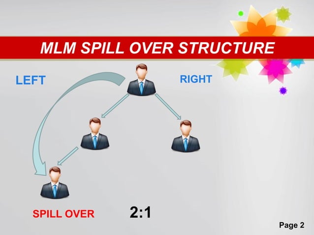 Binary mlm, matrix mlm plan, binary mlm calculator, binary network ...