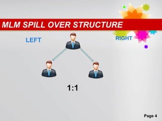 Binary mlm, matrix mlm plan, binary mlm calculator, binary network ...