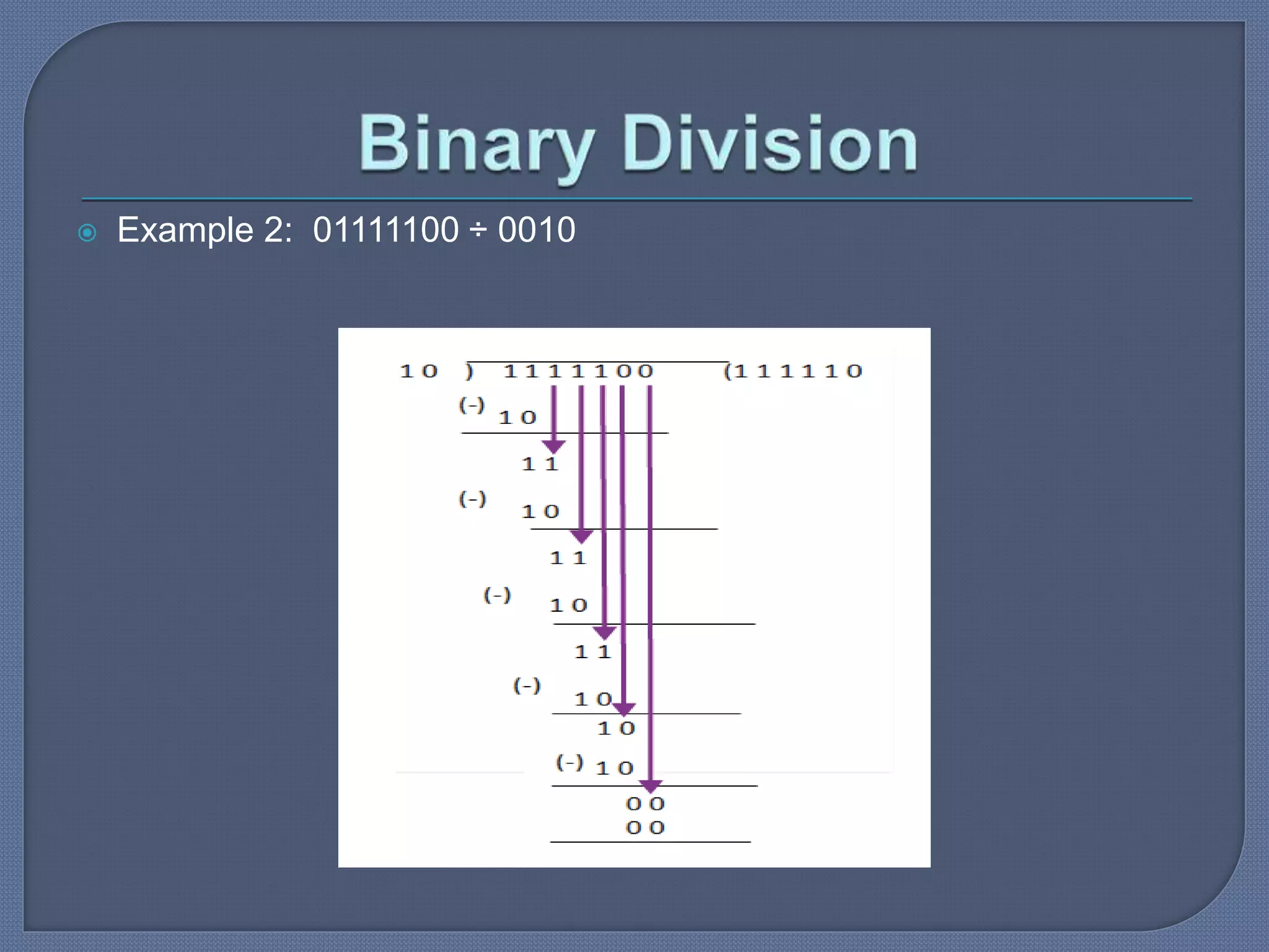 Binary Multiplication & Division.pptx