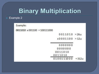 Binary Multiplication & Division.pptx
