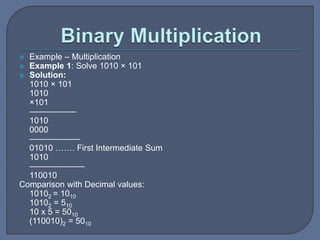 Binary Multiplication & Division.pptx