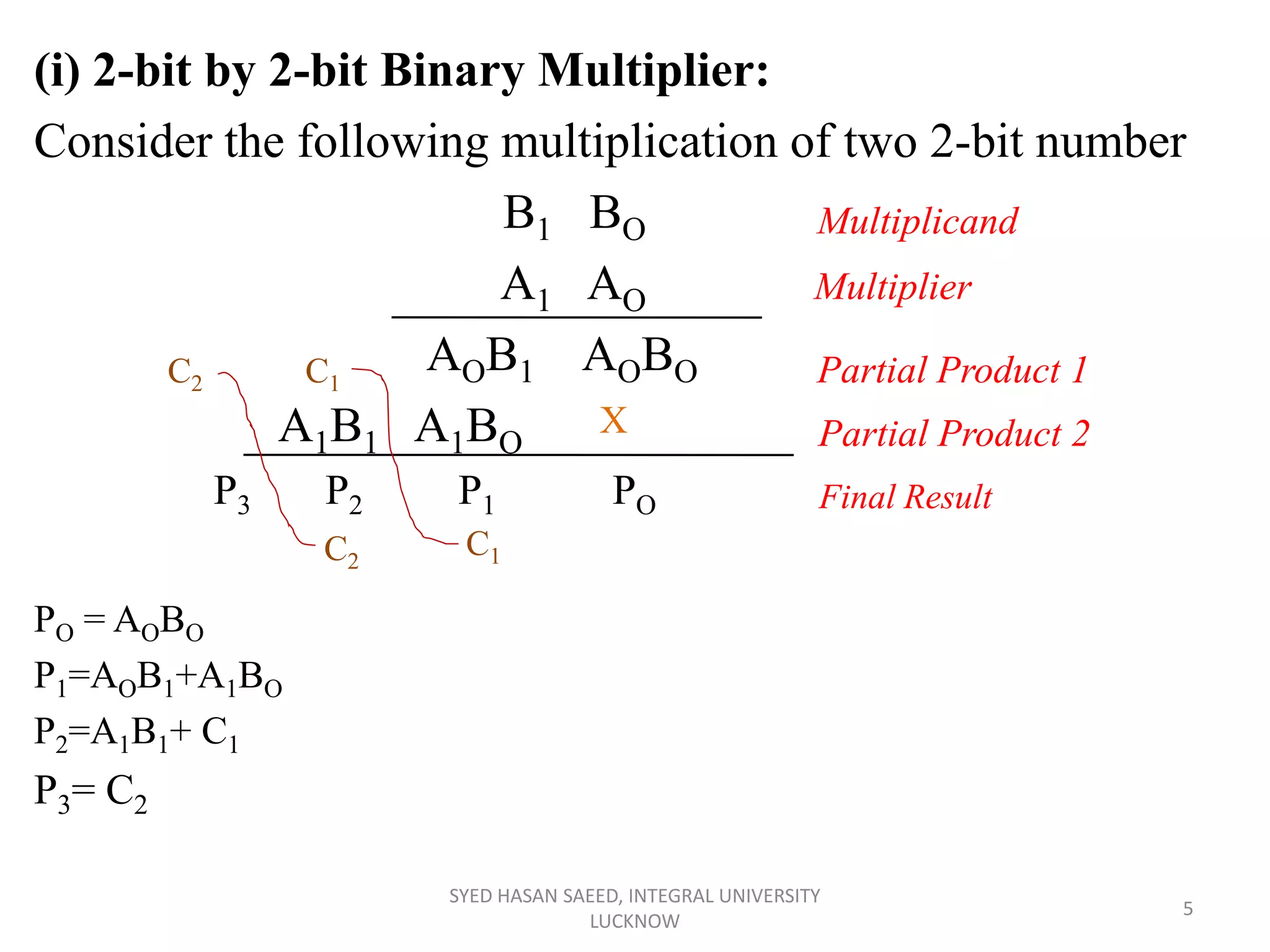Binary multipliers | PDF
