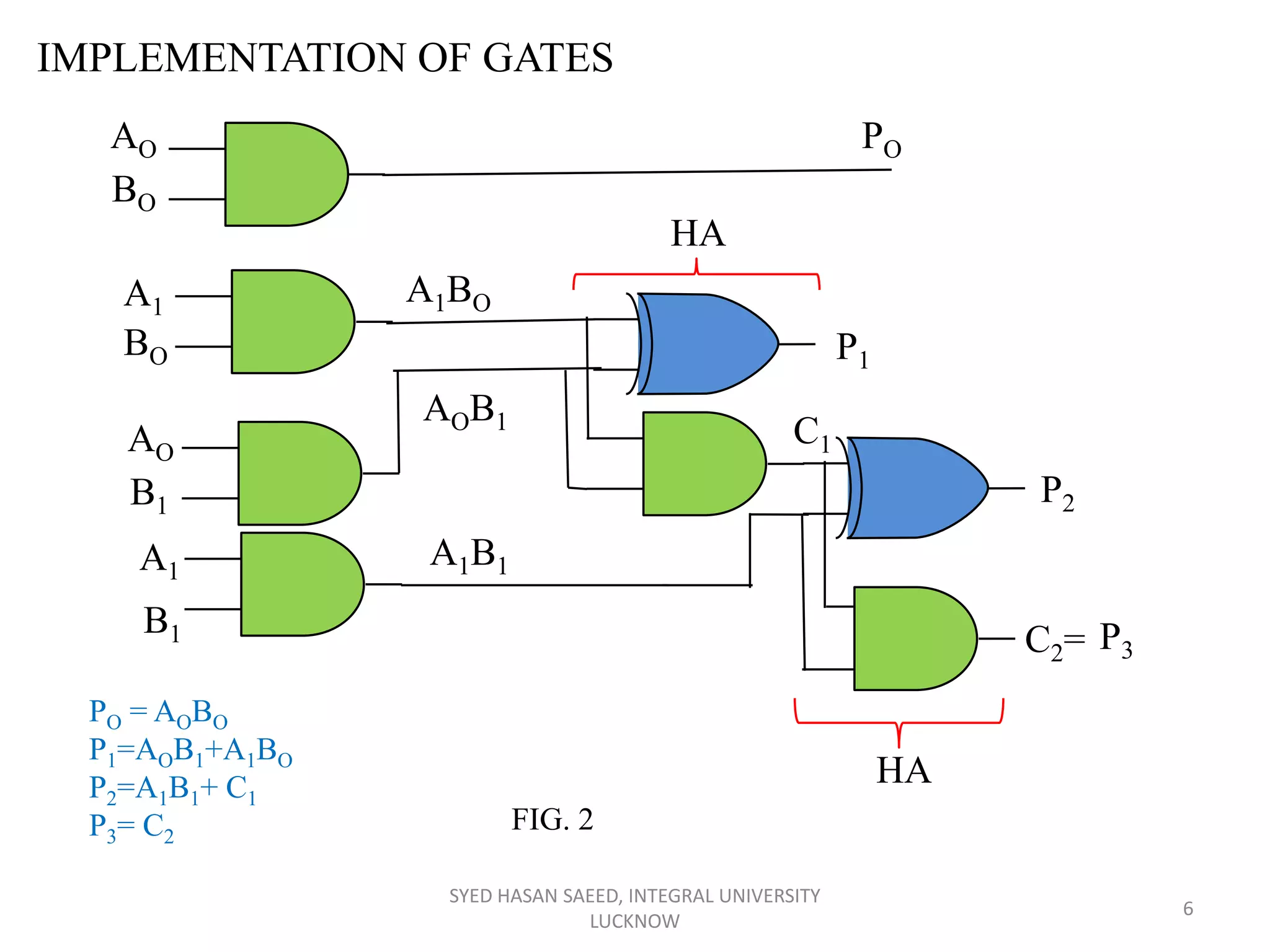 Binary multipliers | PDF