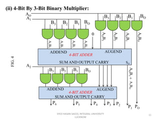 Binary multipliers | PDF