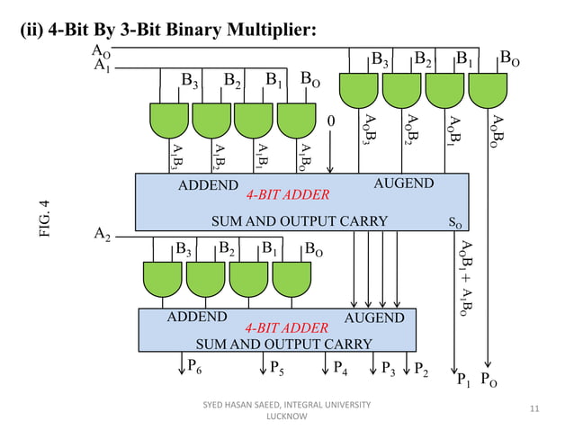 Binary multipliers | PDF | Computer Software and Applications | Computing