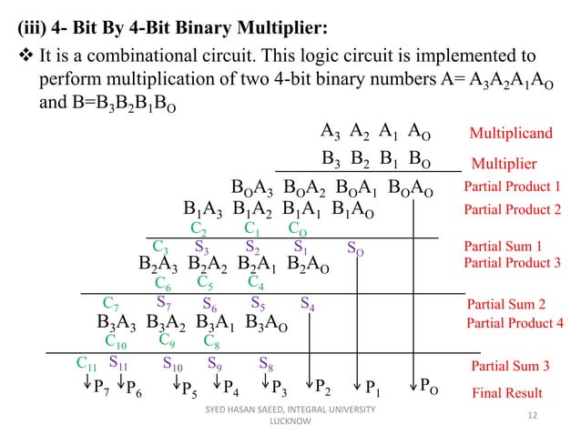 Binary multipliers | PDF | Computer Software and Applications | Computing