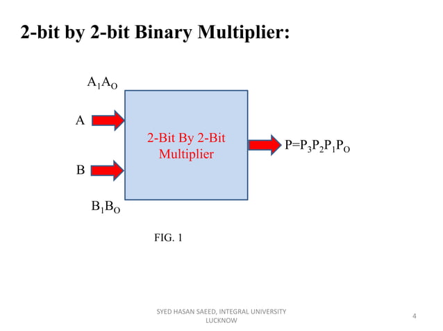 Binary multipliers | PDF | Computer Software and Applications | Computing