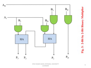Binary multipliers | PDF
