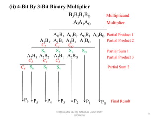 Binary multipliers | PDF