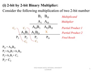 Binary multipliers | PPT