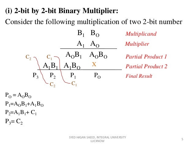 Binary multipliers
