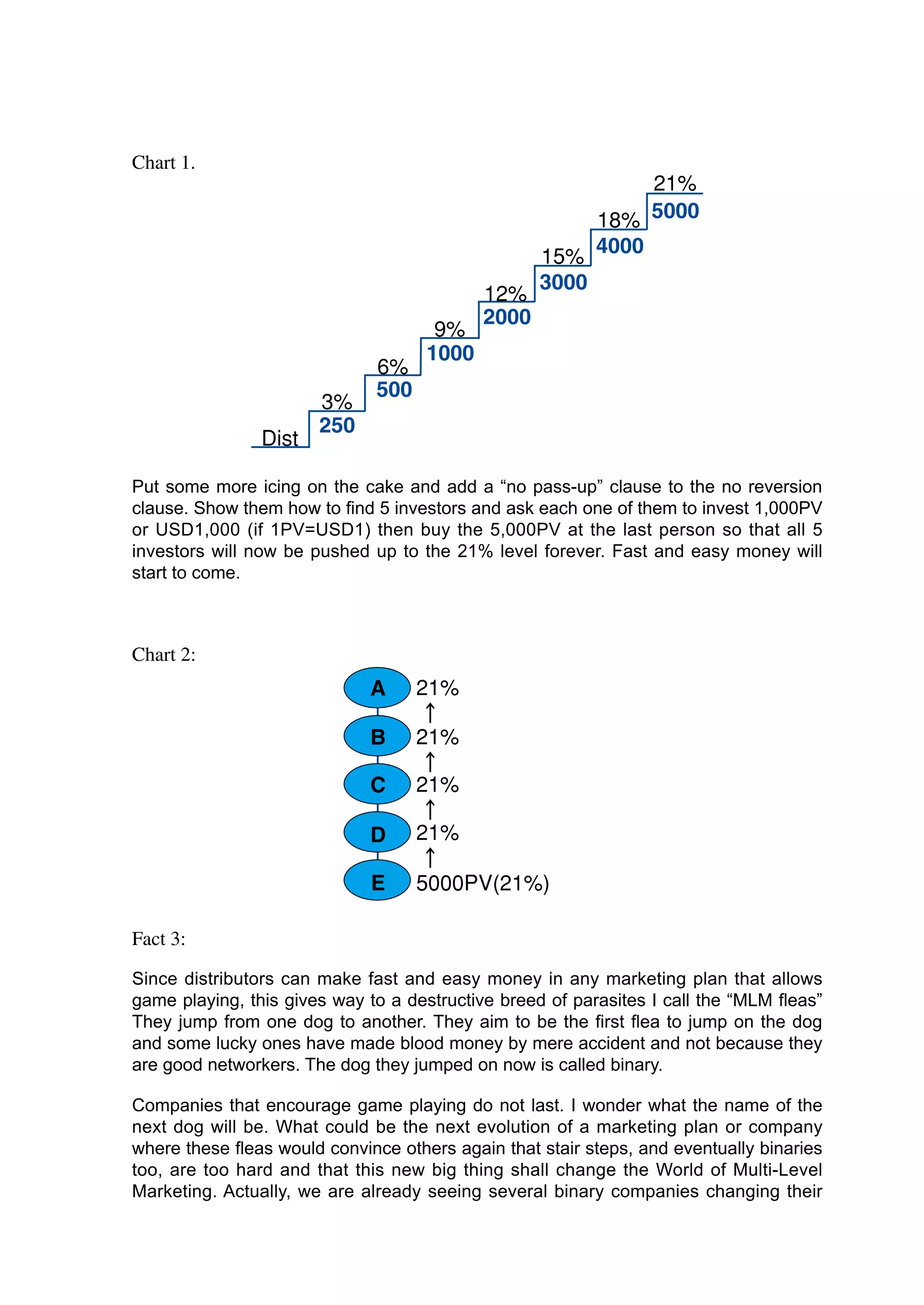 Binary markrting plans | PDF