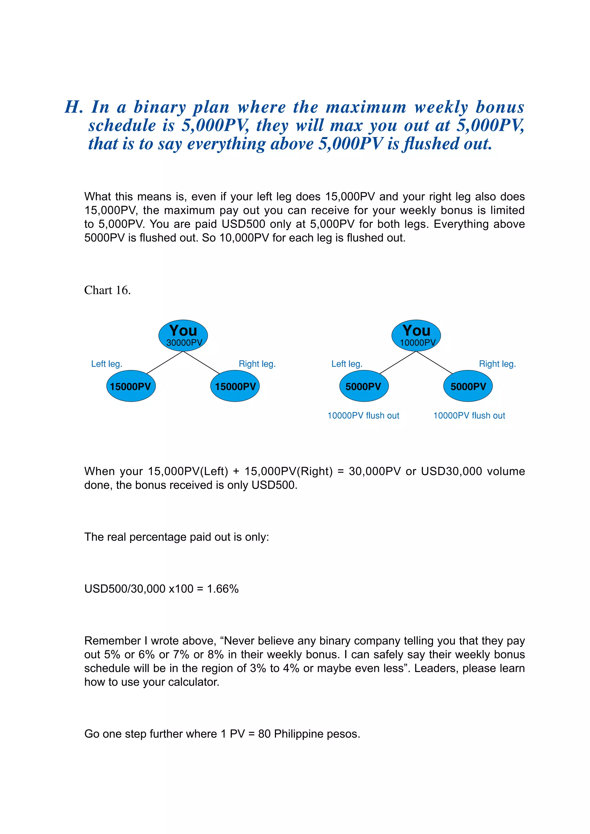 Binary markrting plans | PDF