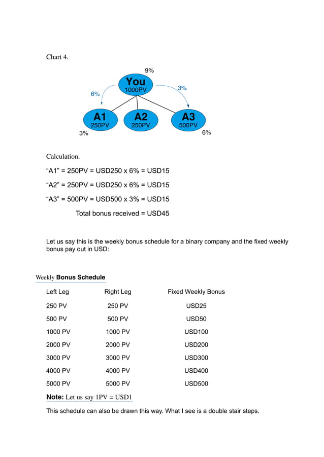 Binary markrting plans | PDF