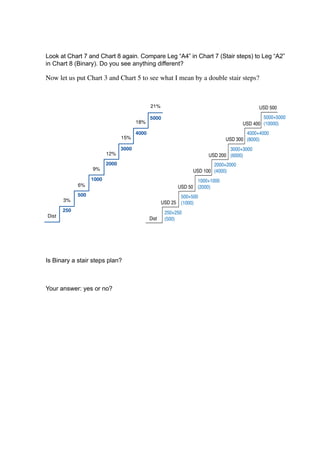 Binary markrting plans | PDF