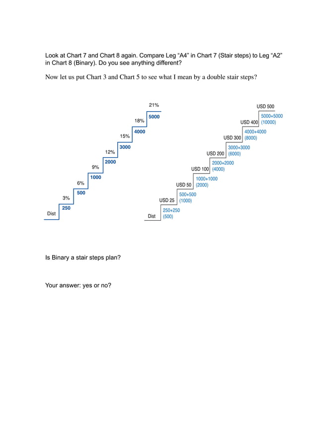 Binary markrting plans | PDF