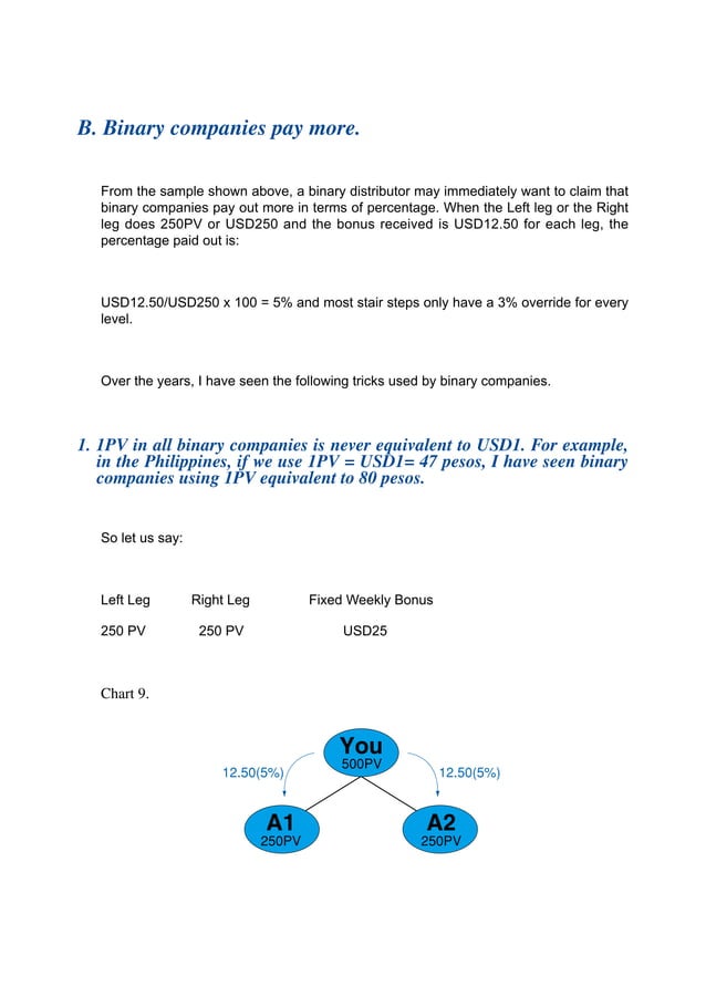 Binary markrting plans | PDF