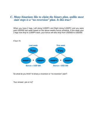 Binary markrting plans | PDF