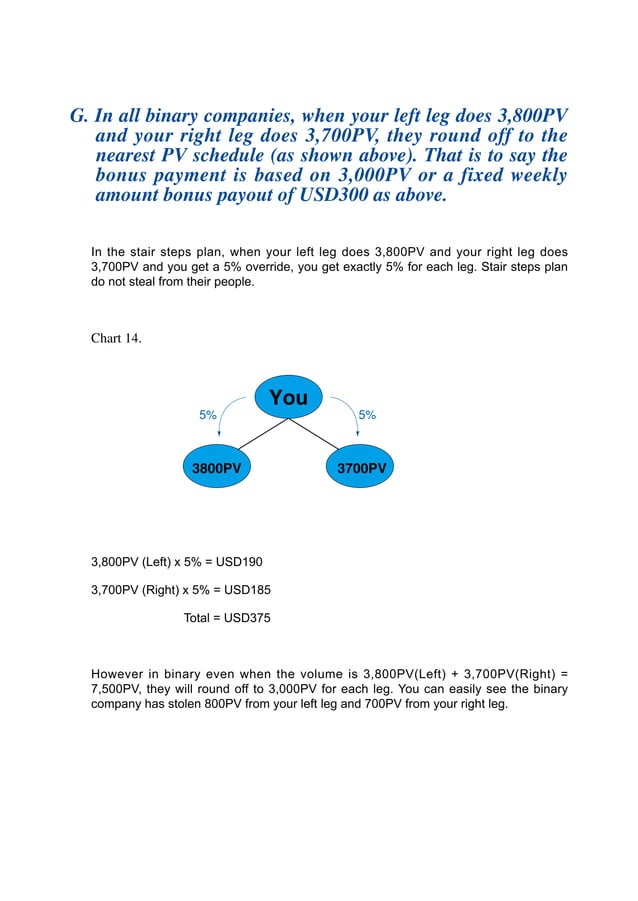 Binary markrting plans | PDF