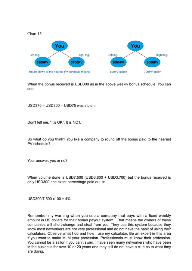 Binary markrting plans | PDF