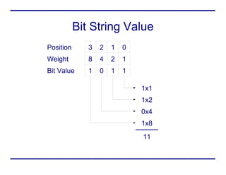 Binary Notation | ODP