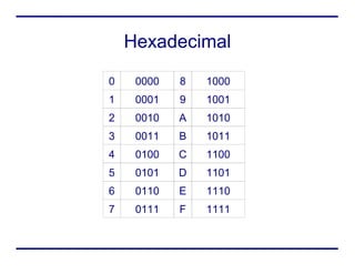 Binary Notation | ODP