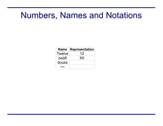 Binary Notation | ODP