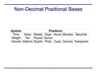 Binary Notation | ODP