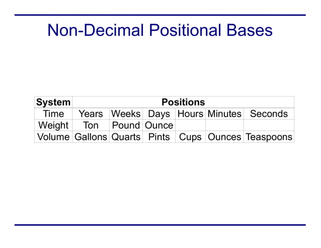Binary Notation | PPT