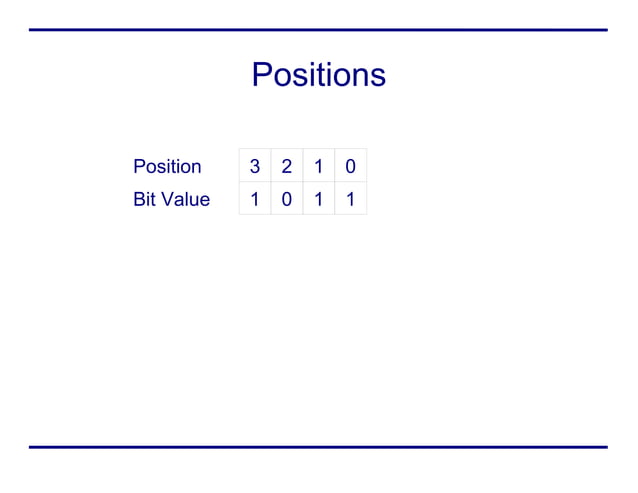 Binary Notation | PPT
