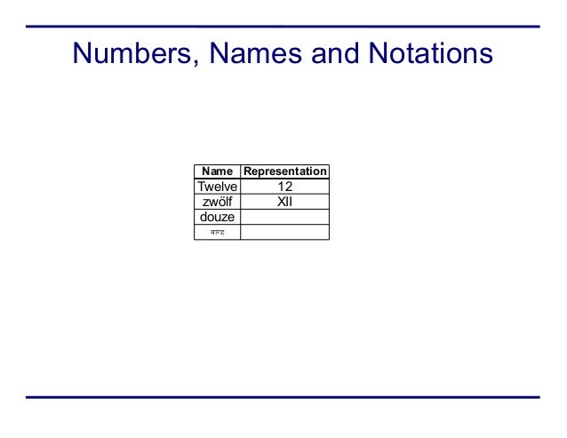 Binary Notation