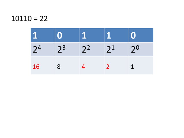 Binary number | PPTX