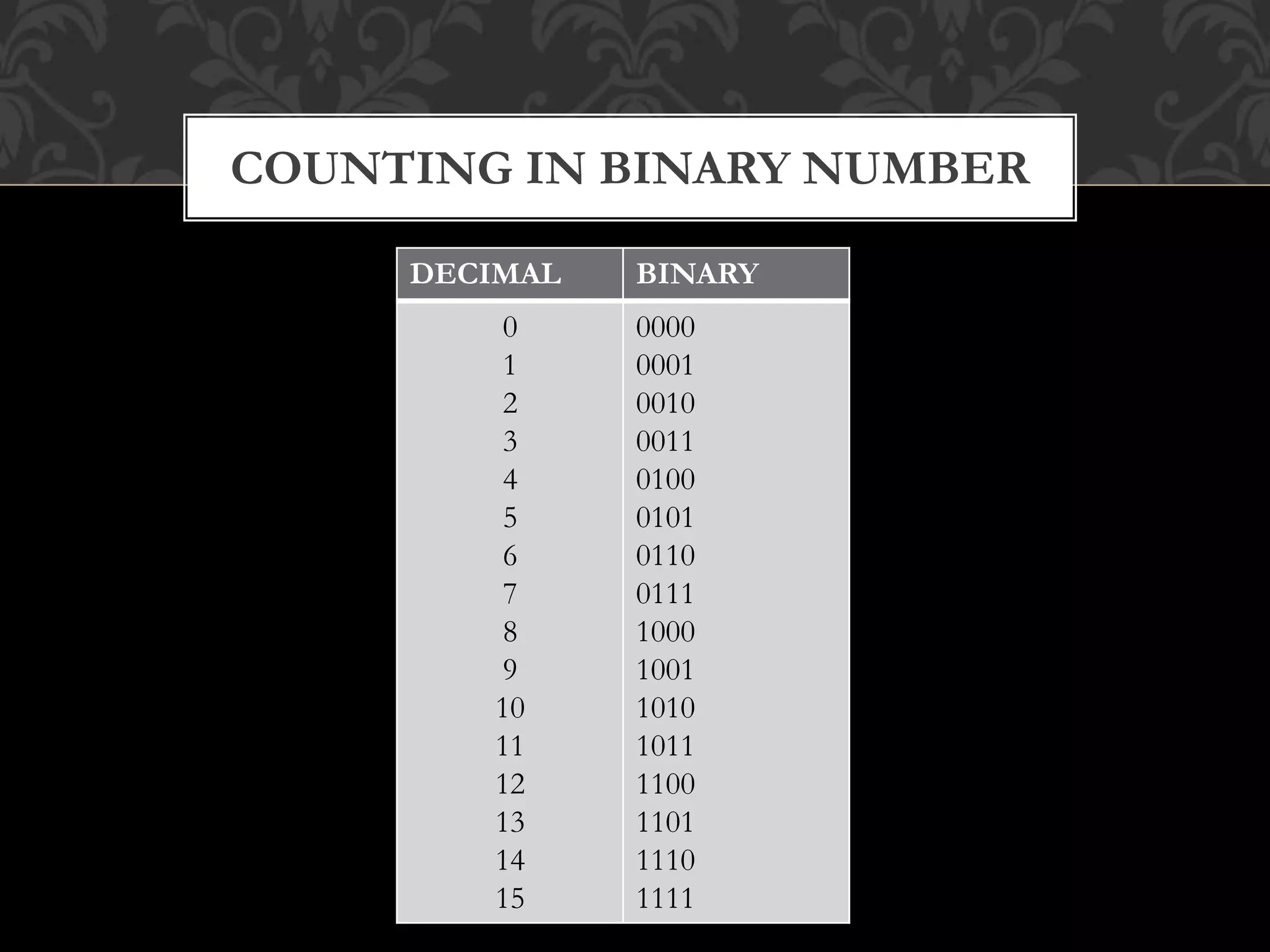 Binary number ppt | PPT