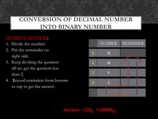 Binary number ppt | PPT